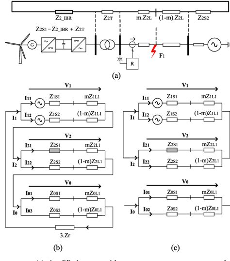 Figure 3 From A Negative Sequence Admittance Based Algorithm For Identifying Fault Direction In