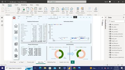 Github Rajni Kapoor Power Bi Dashboard For Atliq Technologies This Bi Dashboard Will Help The