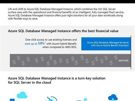 Discover The Benefits Of Modernization And Save With Azure Sql Database Managed Instance Intrious