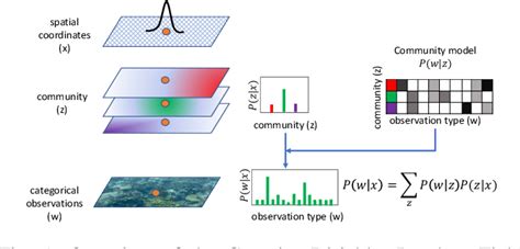 figure 2 from gaussian dirichlet random fields for inference over high