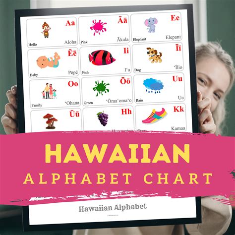 Hawaiian Language Alphabet