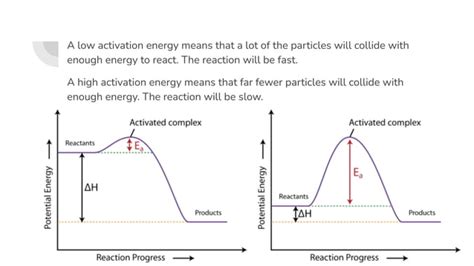 Collision Theory And Reaction Rate Powerpoint Ppt