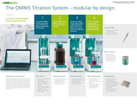 Omnis Titration Module At Best Price In Chennai By Saaskin Corporation