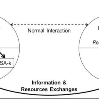 A Node And Interaction Between Nodes Download Scientific Diagram