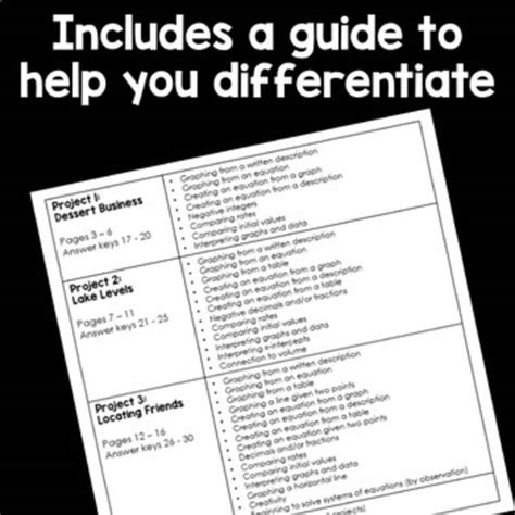 Graphing Linear Equations Project Real World Math Word Problems Activity