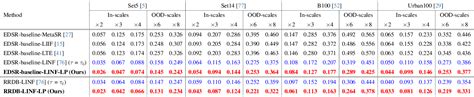 Boosting Flow Based Generative Super Resolution Models Via Learned Prior