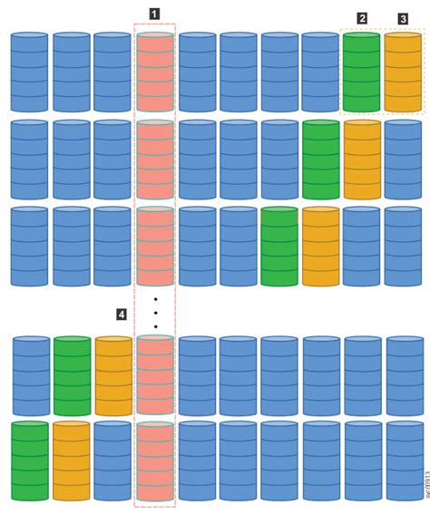 Distributed Array Properties