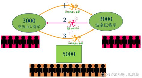分布式操作系统 8分布式容错管理简述分布式系统的容错与故障恢复技术 Csdn博客 分布式操作系统 8分布式容错管理简述分布式系统的容错与故障恢复技术 Csdn博客