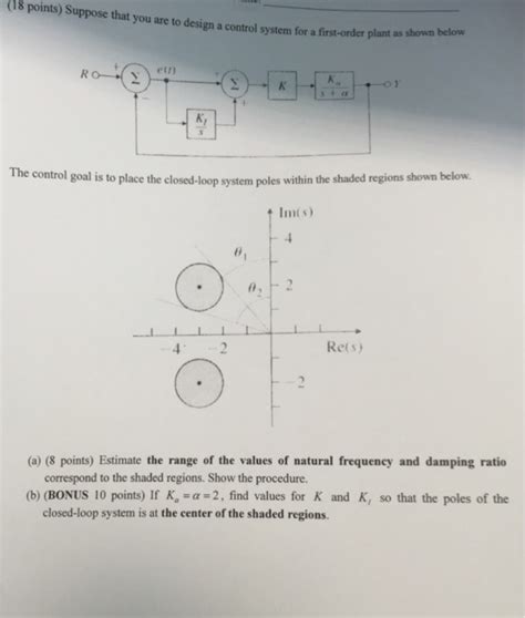 Solved Suppose That You Are To Design A Control System For A Chegg