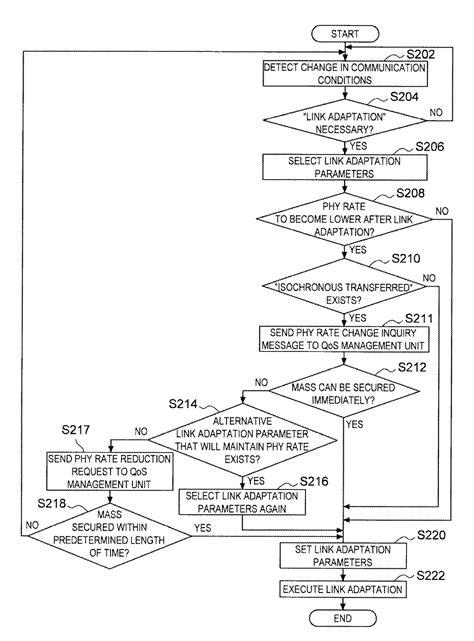 Communication Device Communication Method And Program Eureka Patsnap