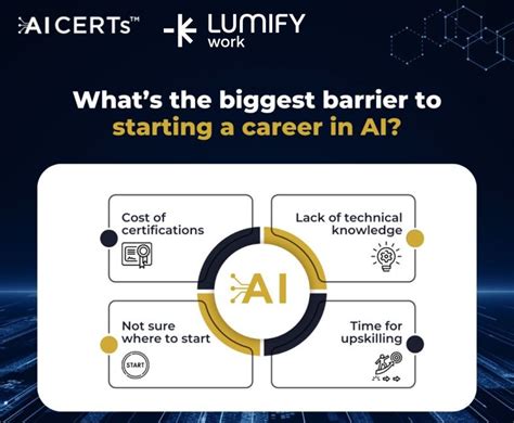 Ai Certification Artificialintelligence Ai Careergrowth Upskilling Leif Pedersen