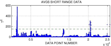 sensor test data for determining outliers download scientific diagram