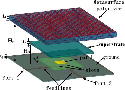 Schematic Geometry Of The Proposed Dual‐cp Antenna Color Figure Can Be