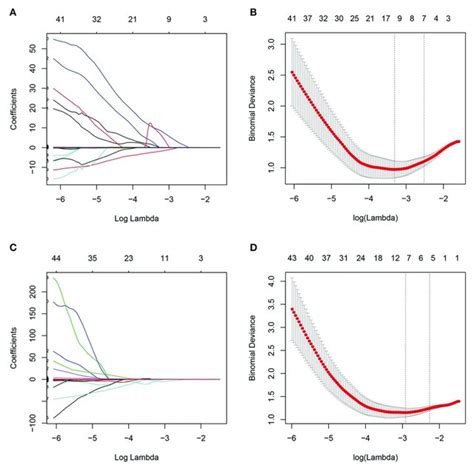 dimensionality reduction with lasso regression a c the