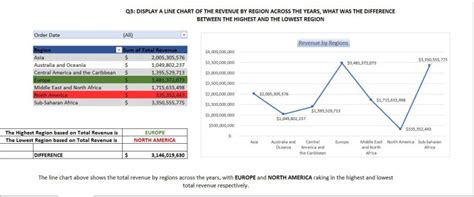 Dataanalysis Sql Excel Dataanalytics Digigirlscohort3 Cybersafefoundation