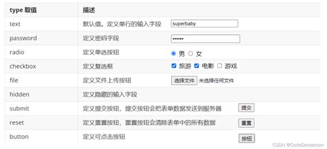Java 后端 需要掌握的前端三大件的主要知识 十分简洁版本后端人员学习前端内容 简单demo项目 Csdn博客