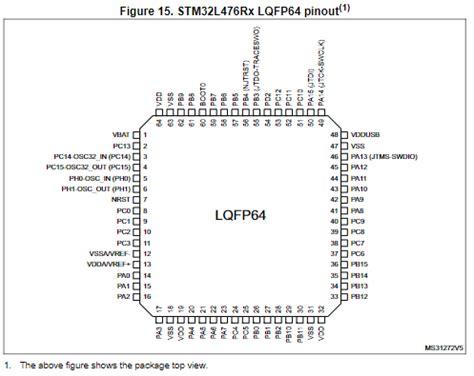 STM L RGT Microcontroller Pinout Features And Datasheet