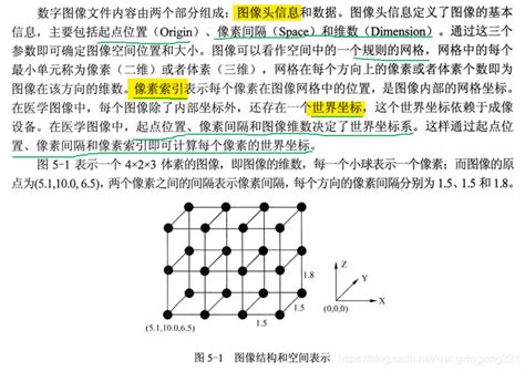 vtk图形图像开发进阶 学习笔记 05 01 vtk图像处理 csdn博客
