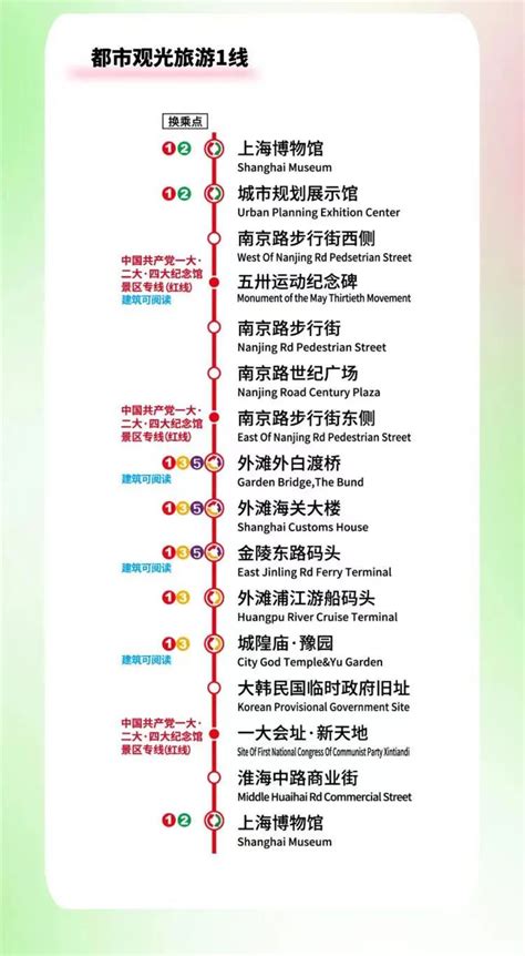 巨全！上海双层观光巴士最新乘坐攻略来了浦江头条澎湃新闻 The Paper