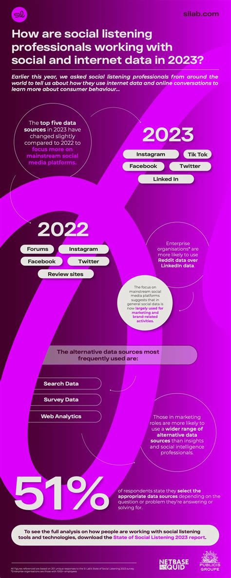 Download Our State Of Social Listening Report The Social Intelligence
