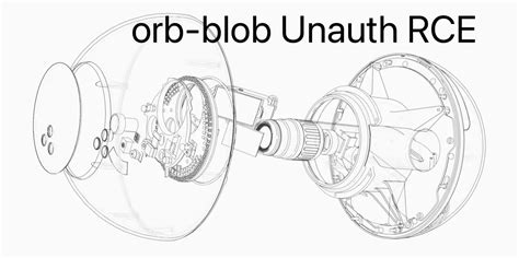 Javascript Prototype Pollution Attack A Simplified Guide By Dodir