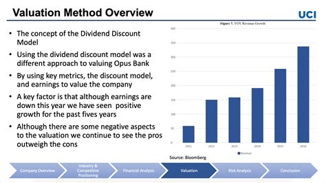 Github Shawna Tuli Silicon Valley Uci Merage Cfa Institute Research Challenge [financial