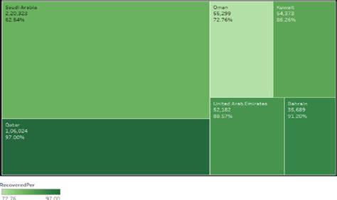 Recovery And Recovery Rate Download Scientific Diagram