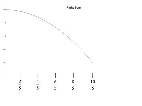 ppt approximating the area under a curve using riemann sums