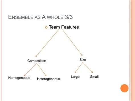 Conceptual Map And Classification In Ensembles Of Autonomic Components
