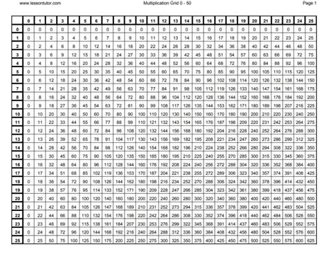 Printable Multiplication Chart Up To 50 2023 Multiplication Chart