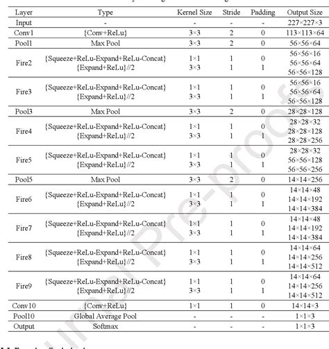 Bayes Theorem Semantic Scholar