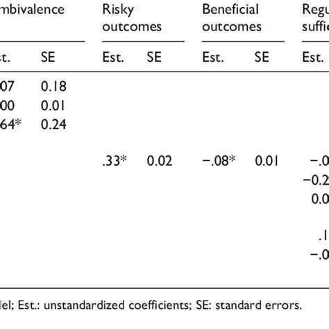 Sem Regression Results Est And Se Download Scientific Diagram
