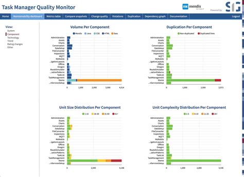 application monitoring for performance and security