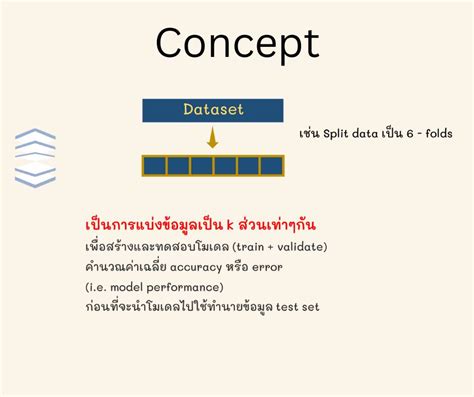 การวัดประสิทธิภาพของโมเดล K Fold Cross Matlab Bkk Center