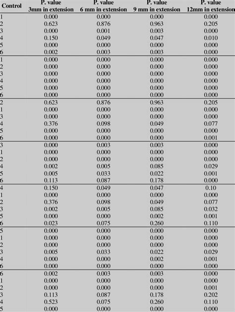 The P Values Of Different Group Comparisons Download Table