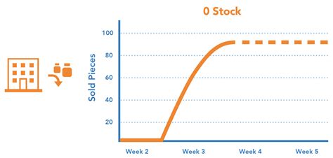 Why Are Historical Sales Not Enough For Quality Forecasting And