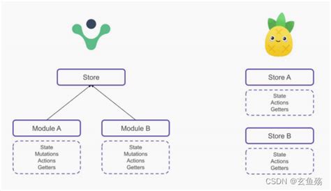 带你熟练掌握vue3之pinia状态管理 vue js 脚本之家