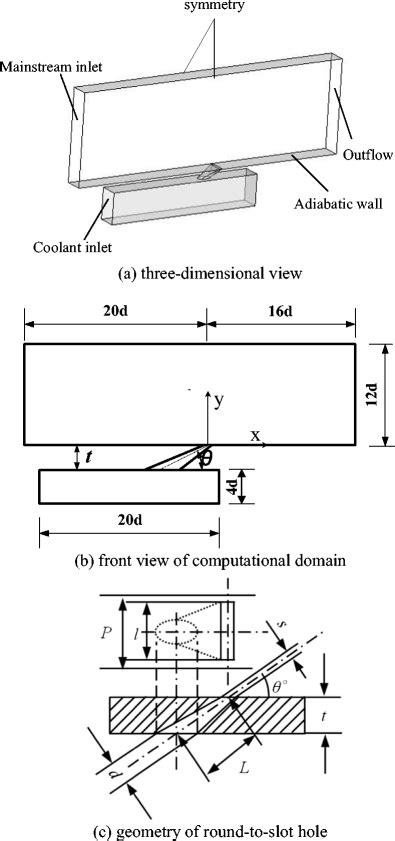 Schematic Of Computational Model Download Scientific Diagram