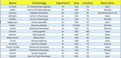 Pavan Dasari On Linkedin Javascript Javafullstackdeveloper