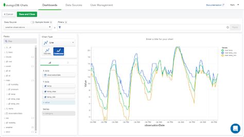 Ingesting And Visualizing Api Data With Stitch And Charts Mongodb Blog