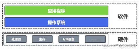 操作系统的介绍以及vmware虚拟机的安装 1 服务器和个人电脑的区别2 什么是操作系统3 常见的操作系统有哪些4 linux操 csdn博客