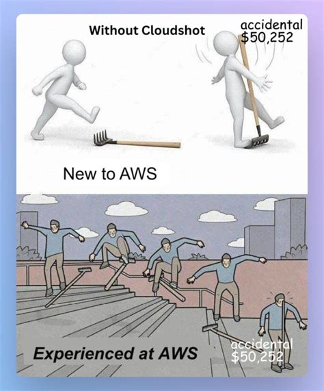 cloudshot on linkedin cloudshot aws costoptimization devops cloud