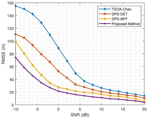 Sparse Direct Position Determination Based On Tdoa Information In Correlation Domain