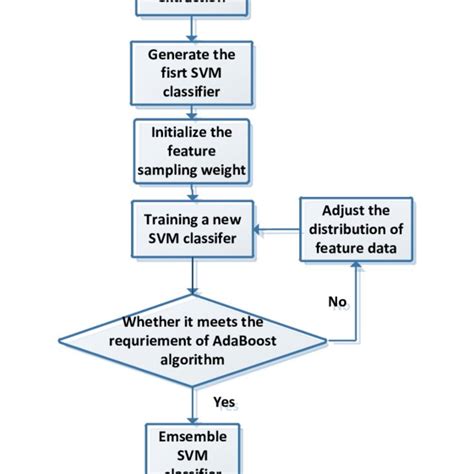 The Proposed Model For Vehicle Classification Download Scientific Diagram