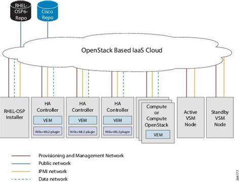 Cisco Nexus 1000v For Kvm Installation Guide Release 5 2 1 Sk3 2 1