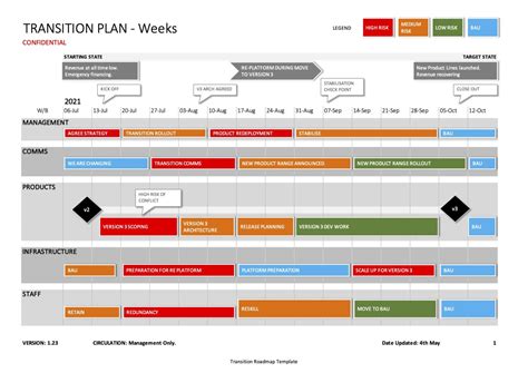 Excel Transition Plan Template