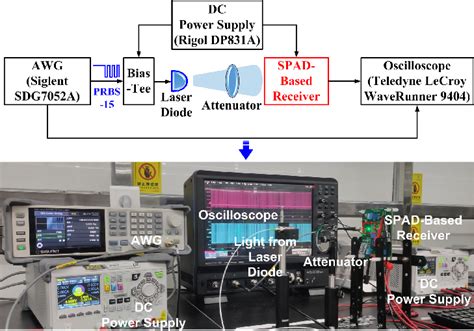 Optical Experimental Setup Download Scientific Diagram