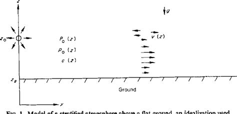 Figure 1 From Theory Of The Excitation And Propagation Of Lambs
