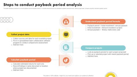 Effective Guide For Capital Steps To Conduct Payback Period Analysis