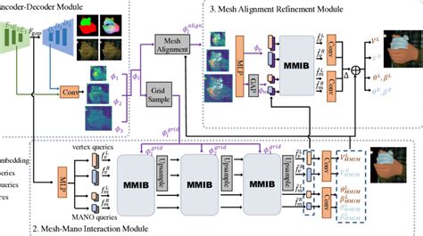 the overall architecture of our proposed memahand we pretrain an image